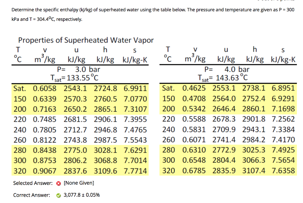 Solved Determine the specific entropy (KJ/kg-K) of water at | Chegg.com