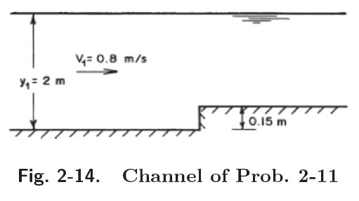 If there is no step in the channel bottom of Fig. | Chegg.com