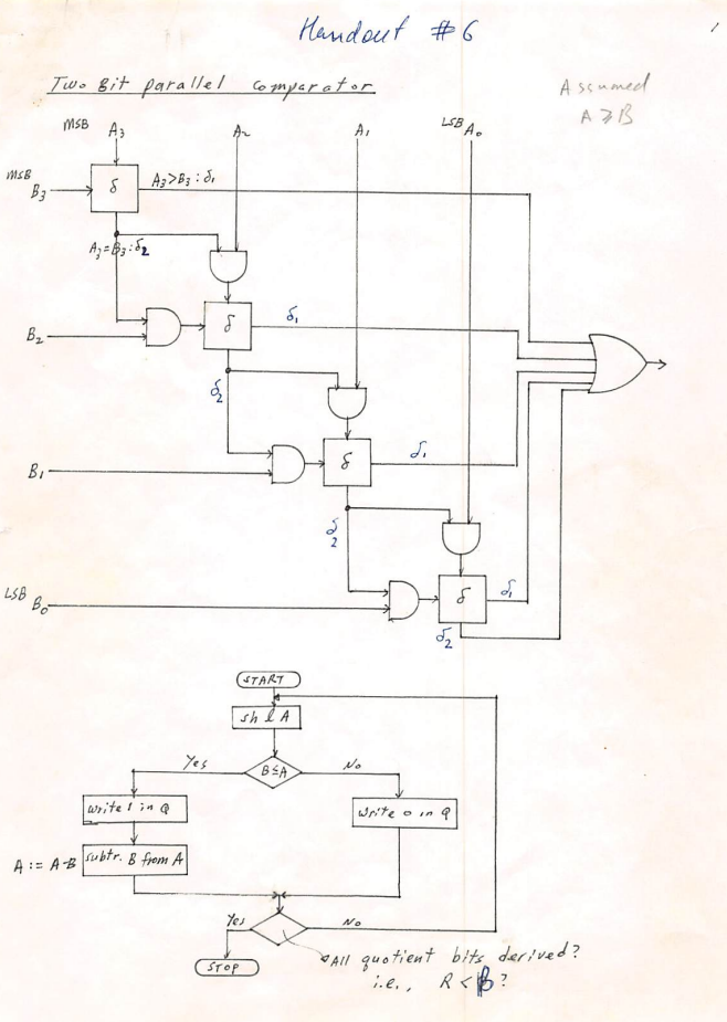 Solved Q2. Design a circuit to implement the square root | Chegg.com