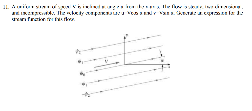 Solved 11. A uniform stream of speed V is inclined at angle | Chegg.com