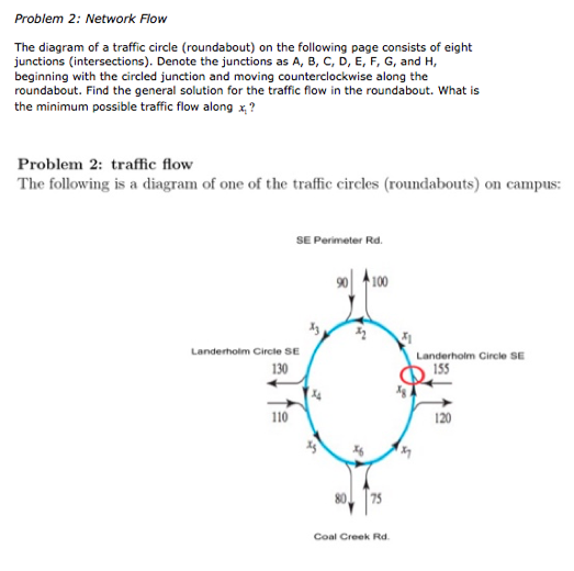 Problem 2: Network Flow The diagram of a traffic | Chegg.com