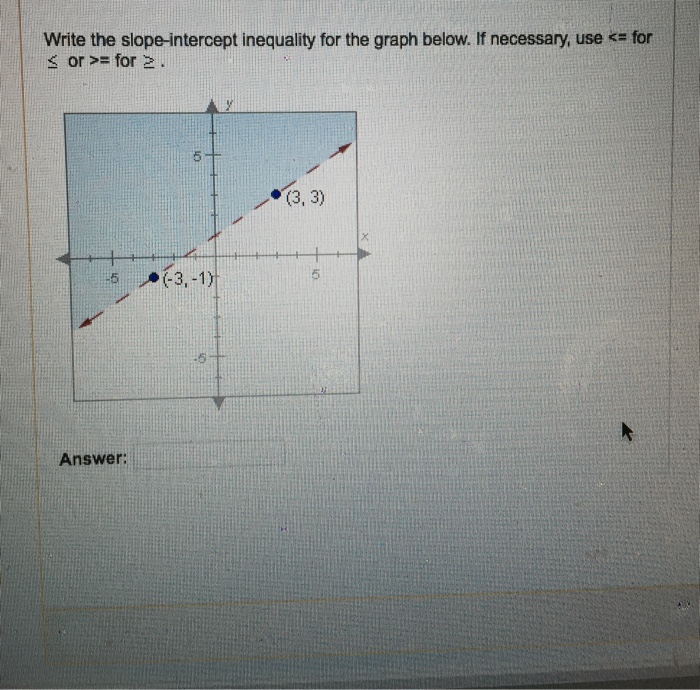 Solved Write the slope-intercept inequality for the graph | Chegg.com