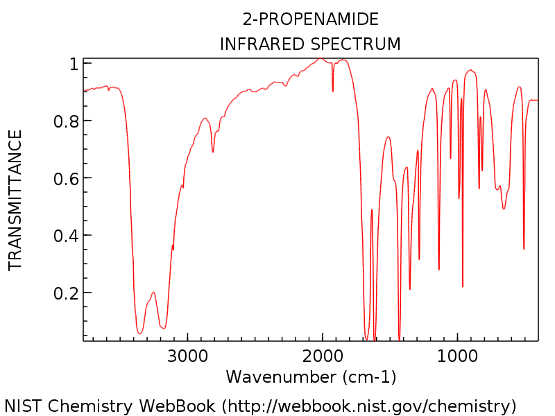Solved 2- PROPENAMIDE INFRARED SPECTRUM 0.8 LU H 0.6 Un z | Chegg.com