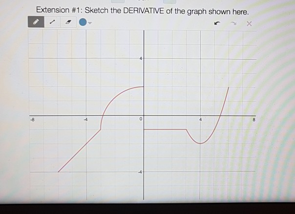 Solved Extension # 1: Sketch the DERIVATIVE of the graph | Chegg.com