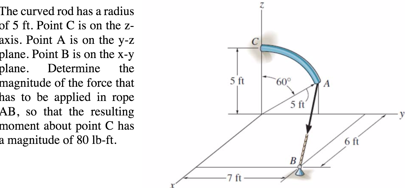The curved rod has a radius of 5 ft. Point C is on | Chegg.com