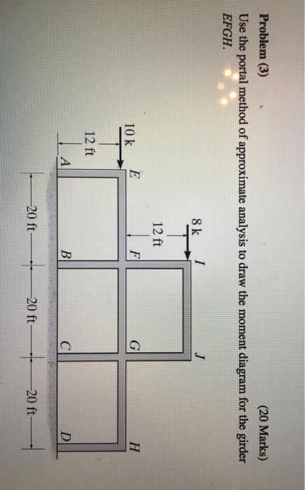 Solved Use the portal method of approximate analysis to draw | Chegg.com