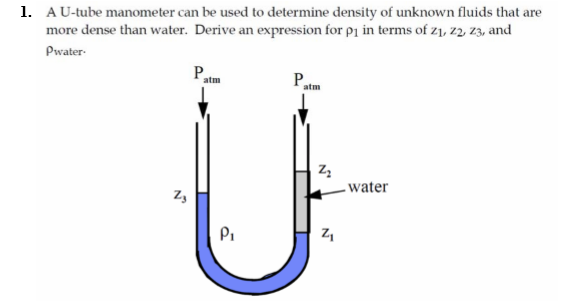 Solved A U-tube manometer can be used to determine density | Chegg.com
