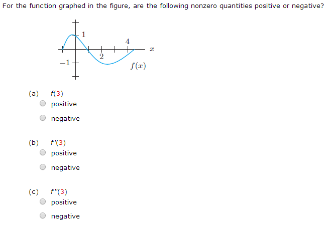 Solved For the function graphed in the figure, are the | Chegg.com