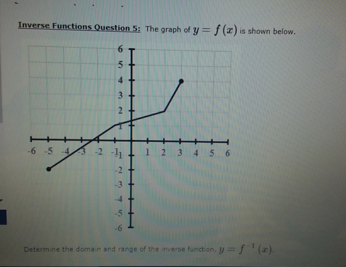 Solved Inverse Functions Question 5: The graph of y-f (z) is | Chegg.com