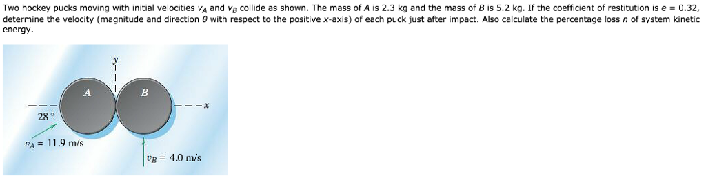 Solved Two hockey pucks moving with initial velocities vA | Chegg.com