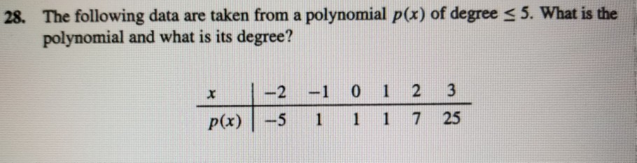 Solved 28. The following data are taken from a polynomial | Chegg.com