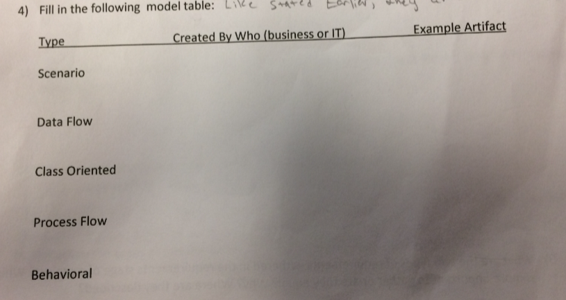 Solved Fill in the blank, That is all. Guys, all the | Chegg.com