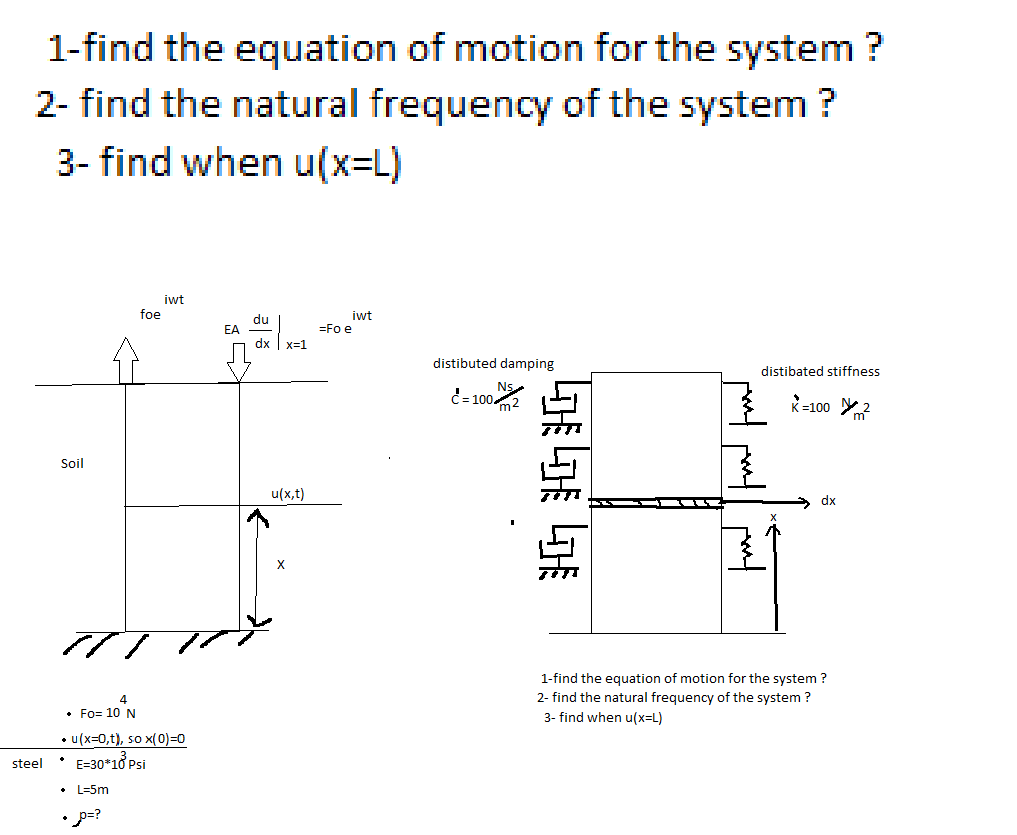 Solved 1 Find The Equation Of Motion For The System 2 Find