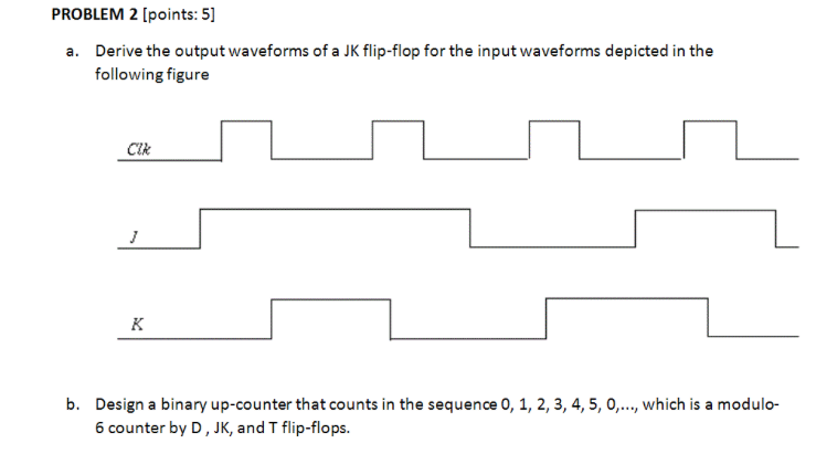 Derive the output waveforms of a JK flip-flop for the | Chegg.com