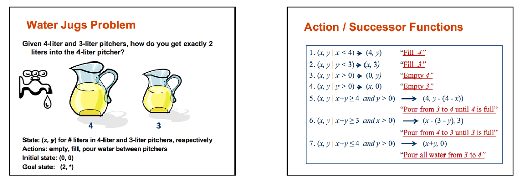 The question is not as big as it seems, it just | Chegg.com
