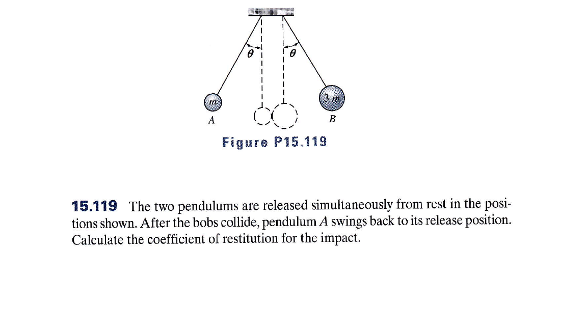 Solved The two pendulums are released simultaneously from | Chegg.com