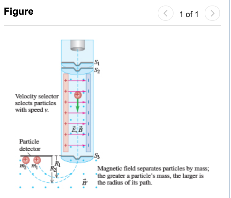 Solved Figure ? 1 of 1 Velocity selector selects particles | Chegg.com