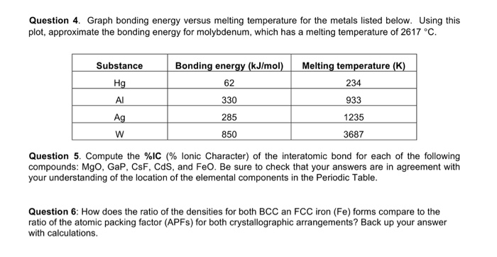 Solved Graph bonding energy versus melting temperature for | Chegg.com