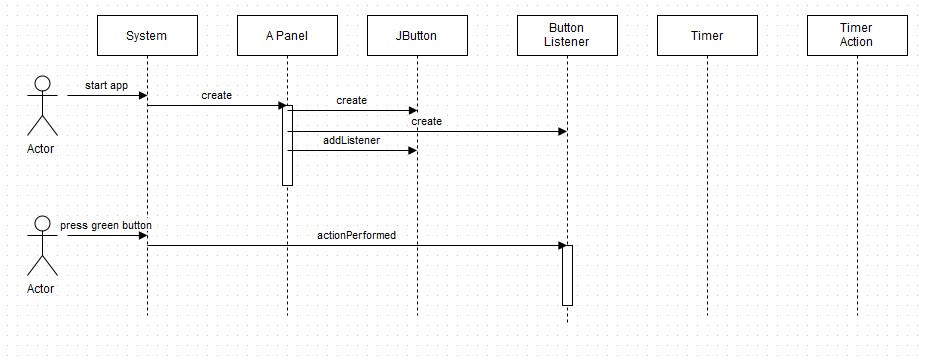 Java Swing Button Listener Decoration Examples