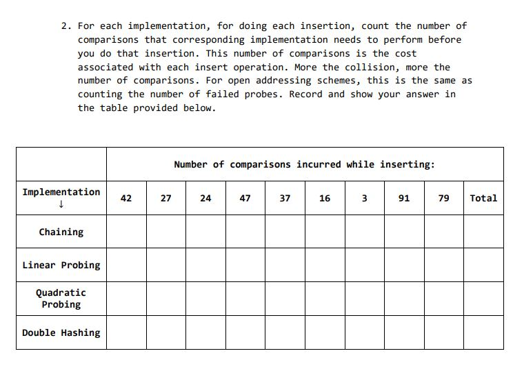 Solved Let 'M' denote the hash table size. Consider the | Chegg.com