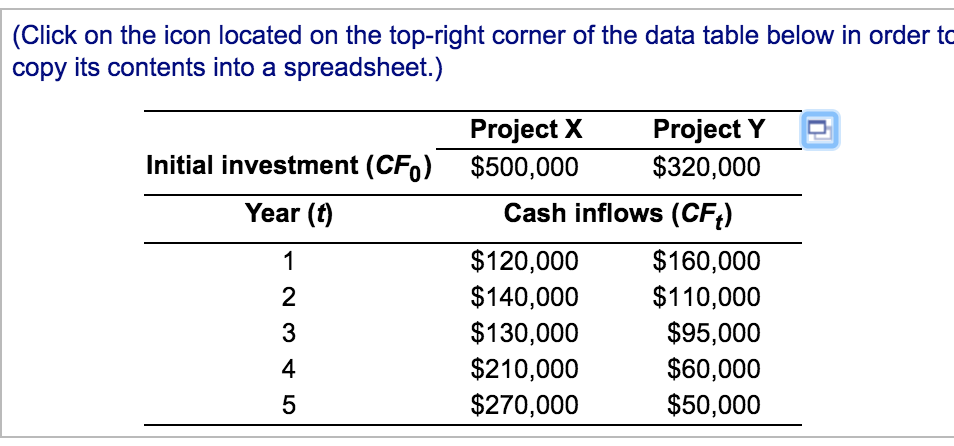 Solved is IRR Mutually exclusive projects Bell Manufacturing | Chegg.com