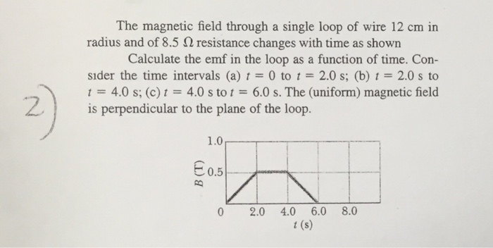 Solved The magnetic field through a single loop of wire 12 | Chegg.com