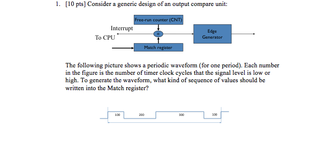 Consider a generic design of an output compare unit: | Chegg.com