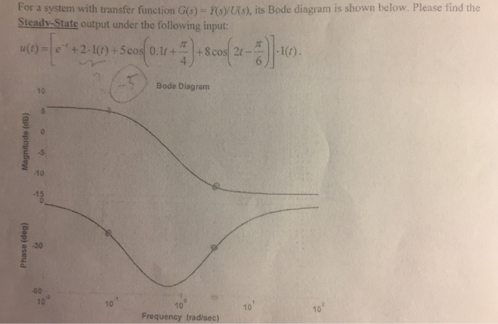 Solved For a system with transfer function G(s) = Y(s)/U(s), | Chegg.com