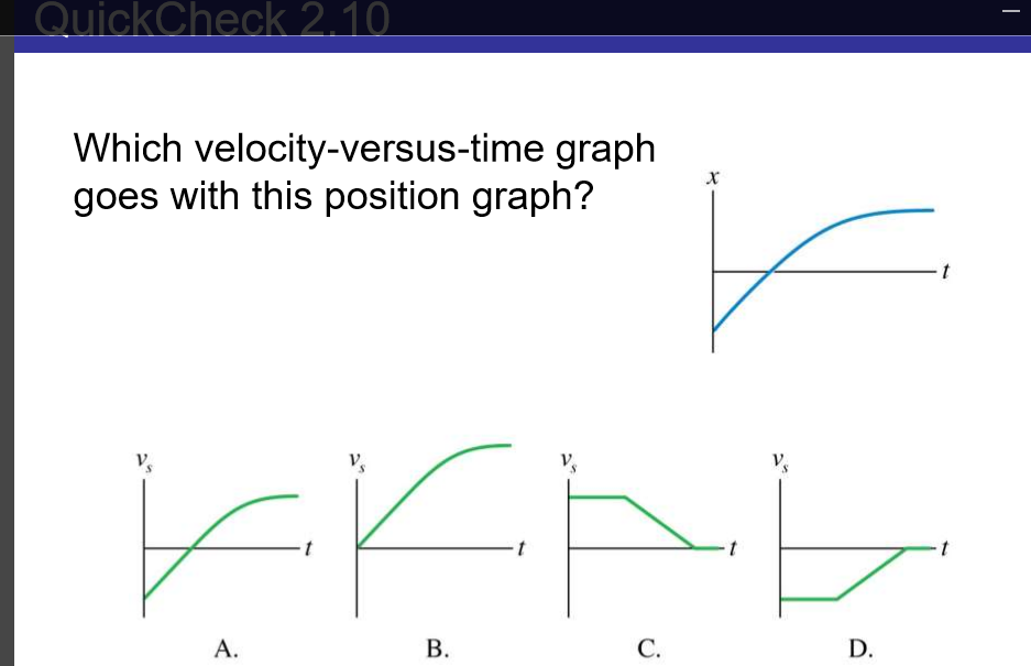 Solved Which Velocity versus time Graph Goes With This Chegg