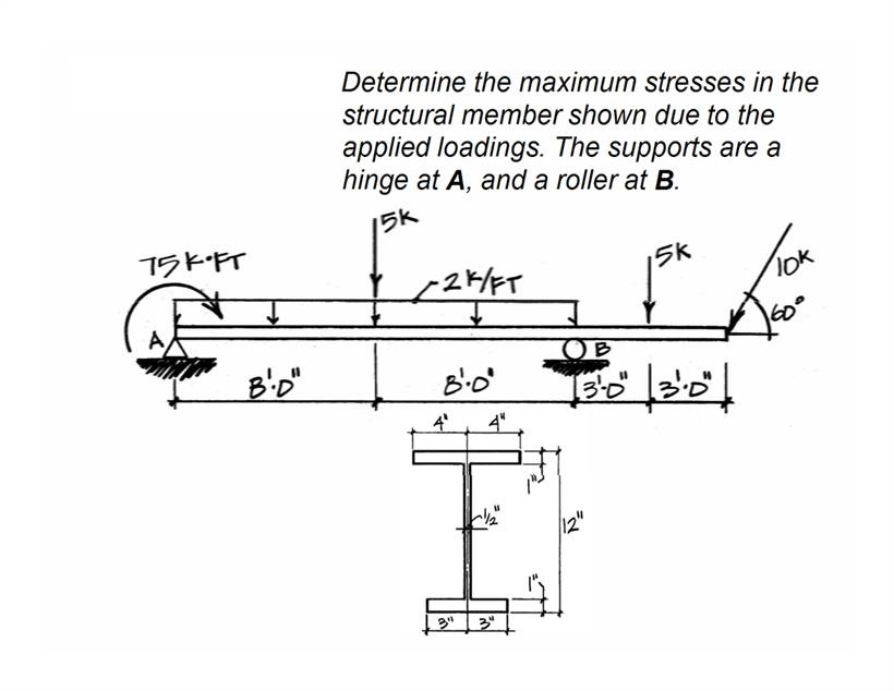 Solved Determine the maximum stresses in the structural | Chegg.com