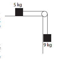 Solved A 5 kg object placed on a frictionless, horizontal | Chegg.com