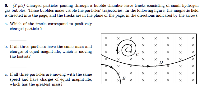 Solved Charged particles passing through a bubble chamber | Chegg.com