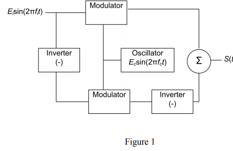Solved Figure 1 below shows a balanced modulator. Inputs to | Chegg.com