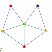 Solved The wheel graphW6 with 6 vertices is shown at | Chegg.com