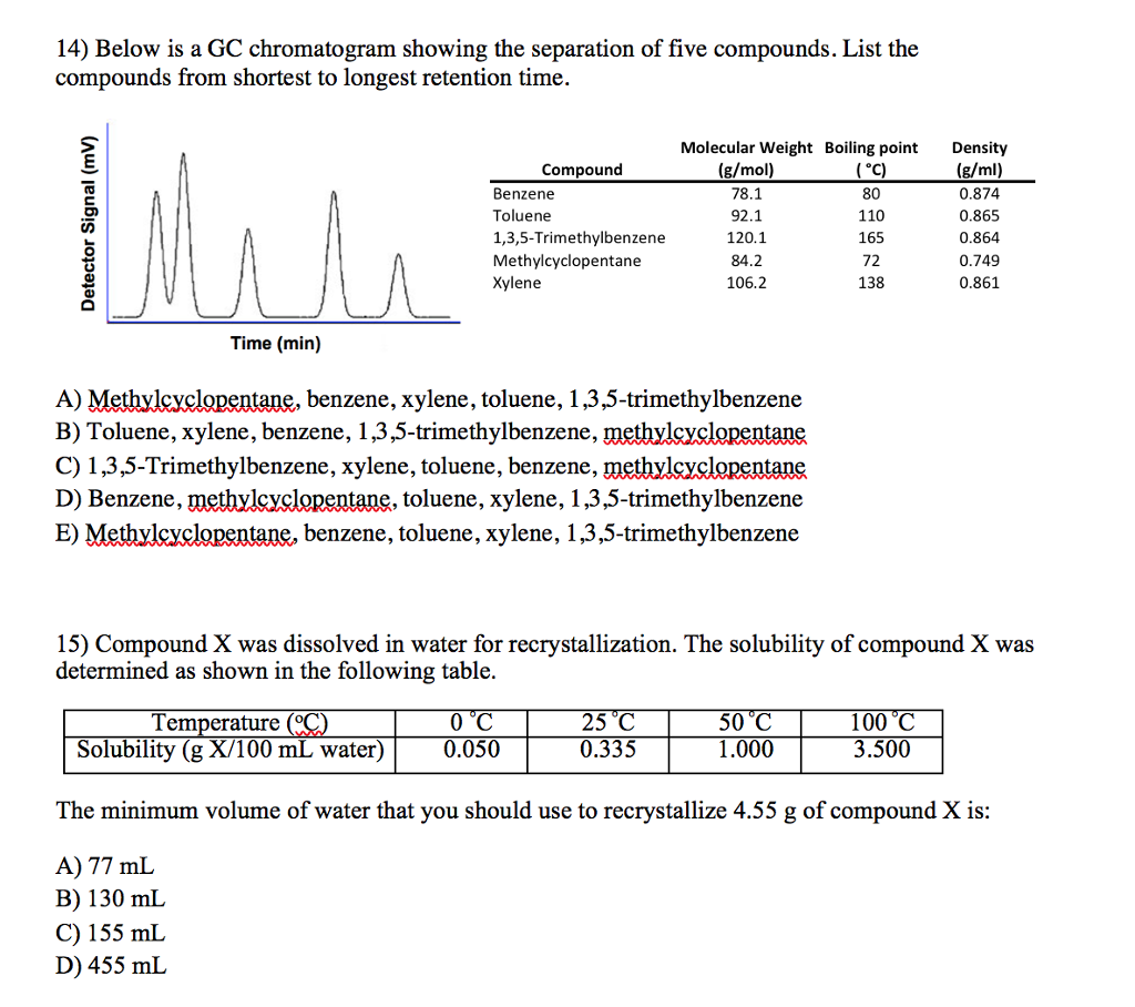 14) Below is a GC chromatogram showing the separation | Chegg.com