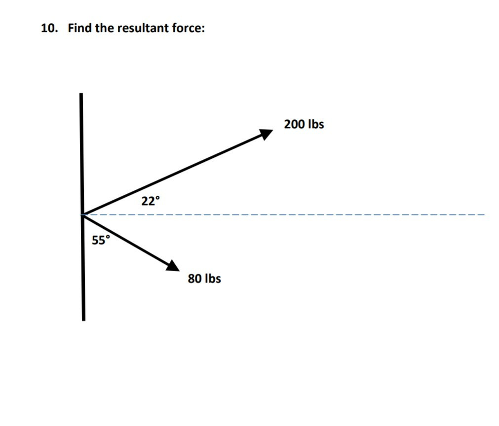 Solved 10. Find the resultant force 200 lbs 220 55° 80 lbs | Chegg.com
