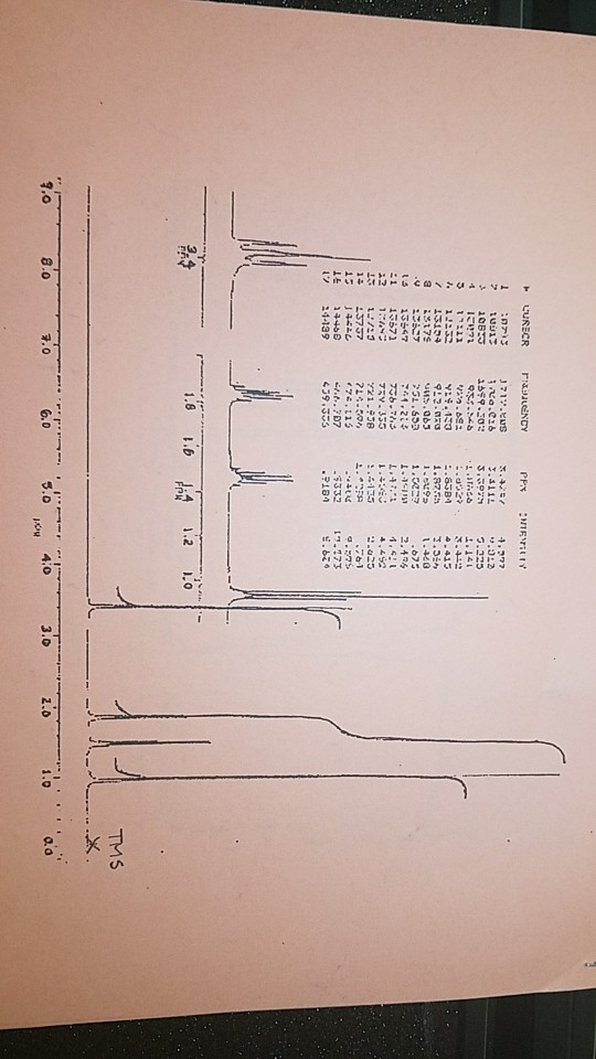 Solved b. 7.72 9629.4 76 247 2s942 271 14,663 CDC13 200 180 | Chegg.com