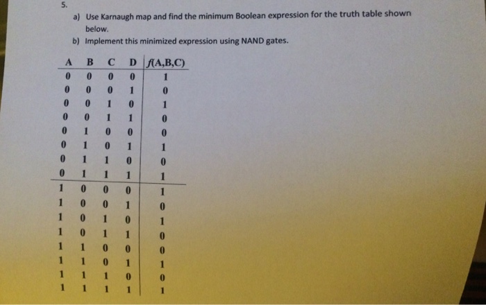 Solved a) Use Karnaugh map and find the minimum Boolean | Chegg.com