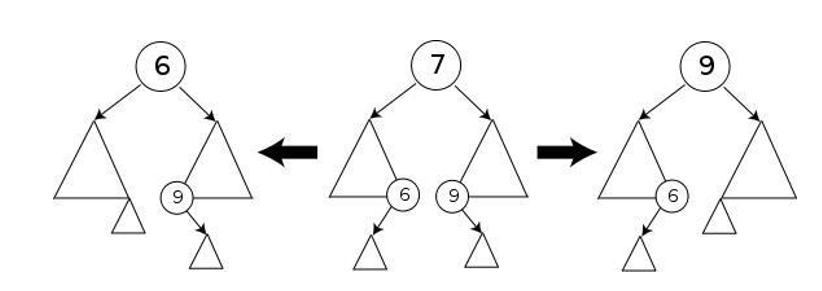 Solved This assignment is concerned with AVL trees. Given | Chegg.com
