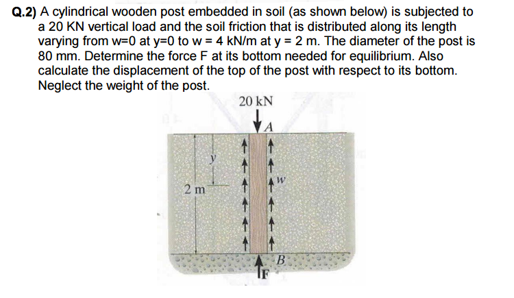 Solved A cylindrical wooden post embedded in soil (as shown | Chegg.com