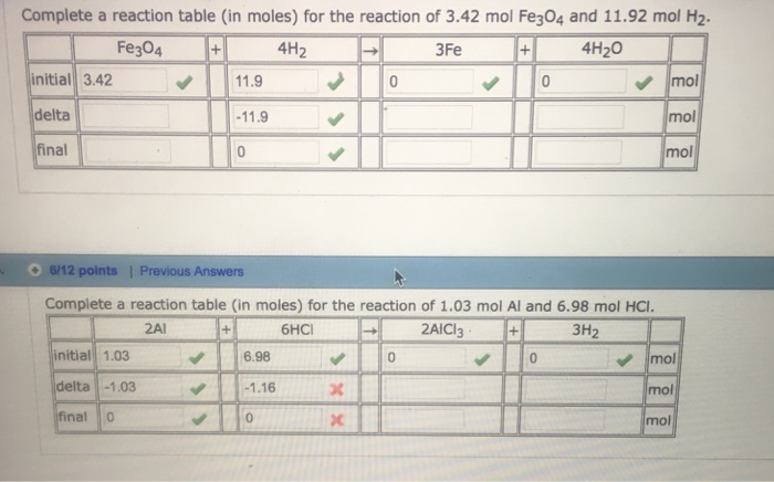 Solved Complete a reaction table (in moles) for the reaction | Chegg.com
