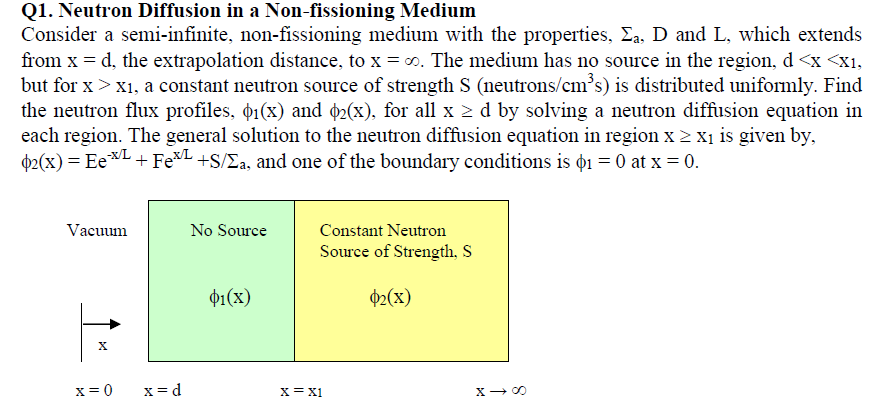 Q1. Neutron Diffusion in a Non-fissioning Medium | Chegg.com
