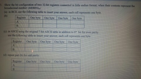 Solved Show the bit configuration of two 32-bit registers | Chegg.com