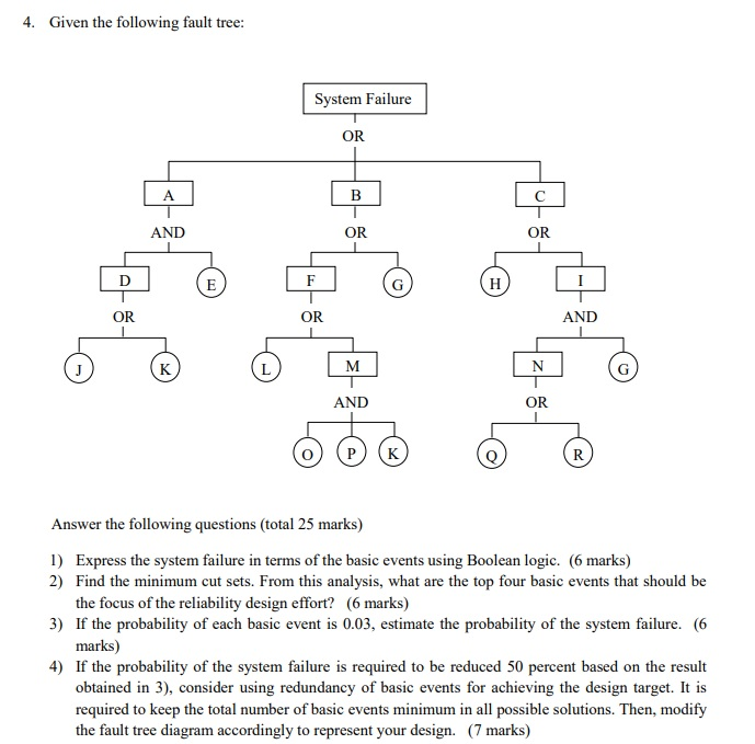 4. Given the following fault tree: System Failure OR | Chegg.com