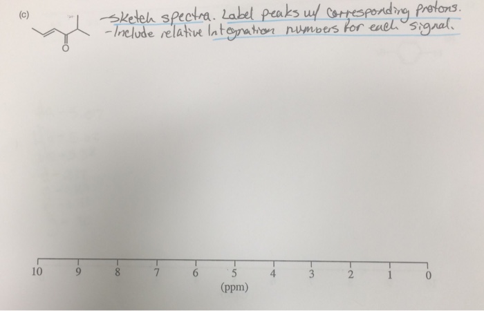 Solved Sketch spectra. Label peaks corresponding protons | Chegg.com