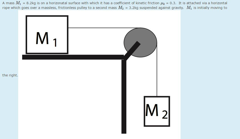 Solved Two masses M1 and M2 are incorporated into a simple | Chegg.com