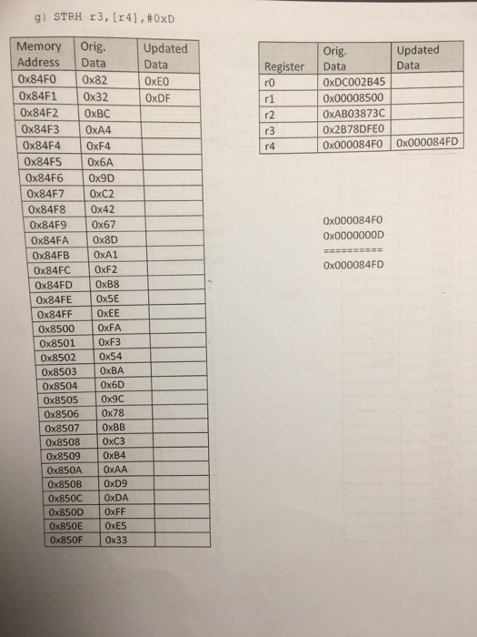 Solved: What Are The Final Updated Values For Each Memory ... | Chegg.com