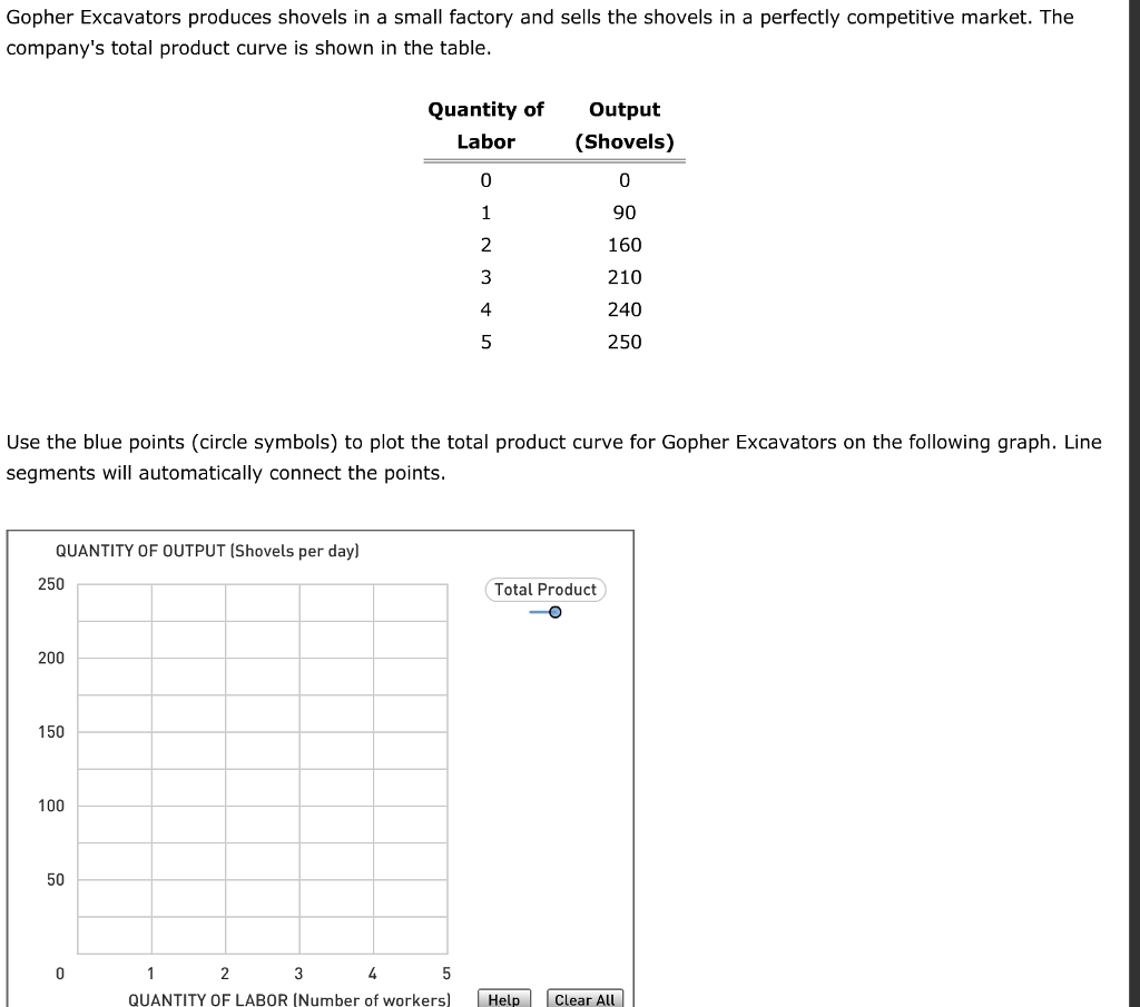 Solved Gopher Excavators produces shovels in a small factory | Chegg.com