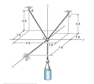 Solved Determine the tension TAD in cable AD for equilibrium | Chegg.com