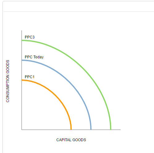 Solved The blue curve on the following graph shows the | Chegg.com